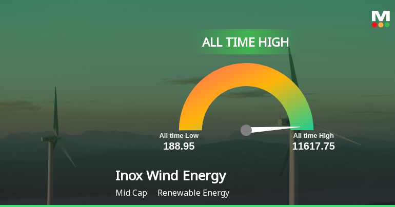 Inox Wind Energy's Stock Reaches All-Time High, Outperforms Sector in ...