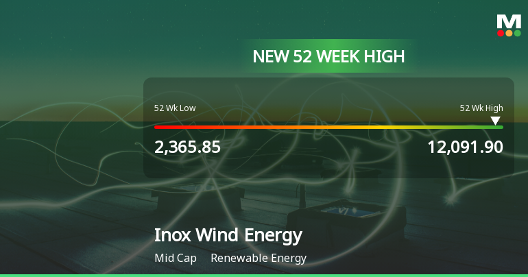 Inox Wind Energy's Stock Price Hits 52-Week High, Attract...