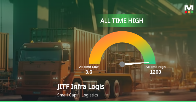 JITF Infra Logistics Reaches All-Time High, Outperforms S...