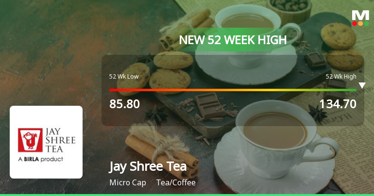 Jay Shree Tea & Industries' Stock Surges to 52-Week High, Outperforming ...