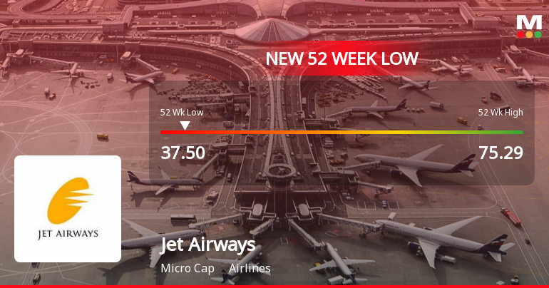 Jet Airways (India) Ltd Hits 52-Week Low, Receives 'Strong Sell' Rating ...