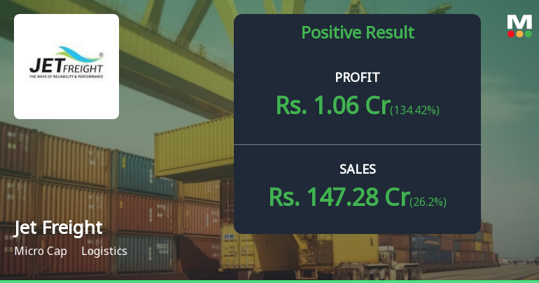Jet Freight Logistics reports strong financial growth in Q1 2024, with ...