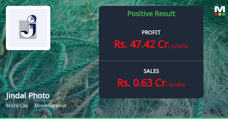 Jindal Photo's Q1 financial report shows growth, but concerns remain