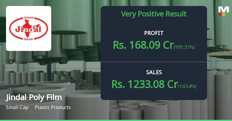 Jindal Poly Film's Q1 financial results show mixed performance, with ...