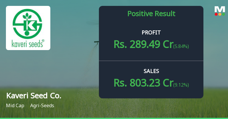 Kaveri Seed Co. Reports Strong Financial Performance in Q1 FY25, Record ...