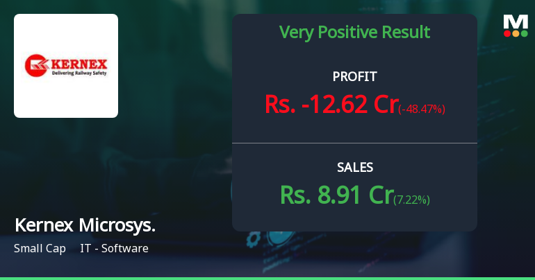 Kernex Microsys. Reports Strong Financial Performance in Q1 2024 ...