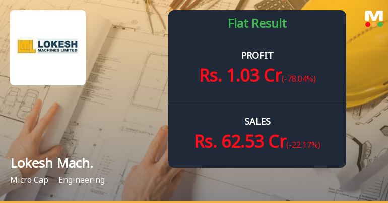 Lokesh Machines Reports Strong Financial Performance in Q1 FY25