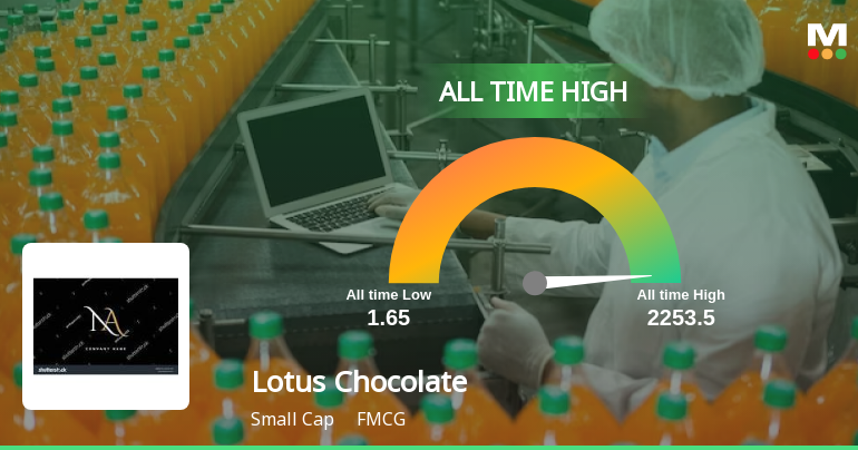 Lotus Chocolate Company's Stock Reaches All-Time High, Ou...