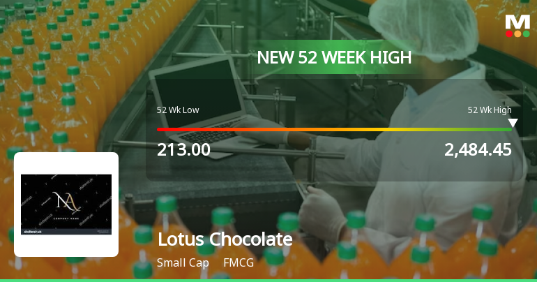 Lotus Chocolate Company Hits 52-Week High, Outperforms Sector with ...