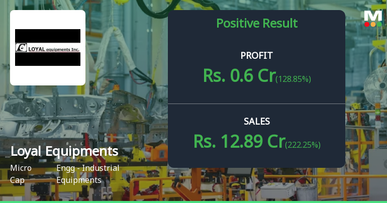 Loyal Equipments Reports Strong Financial Performance, Sh...