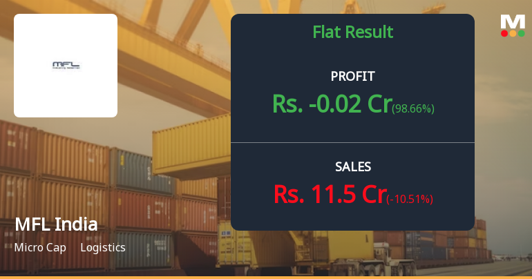 MFL India's Q1 financial results show mixed performance, with positive ...