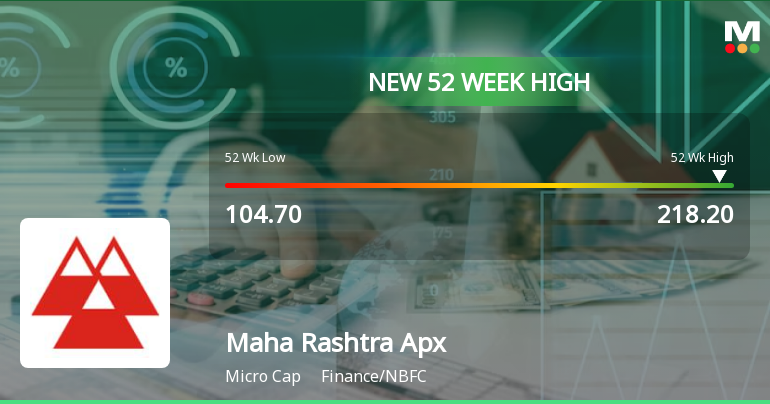 Maha Rashtra Apex Corporation's Stock Surges to 52-Week High ...