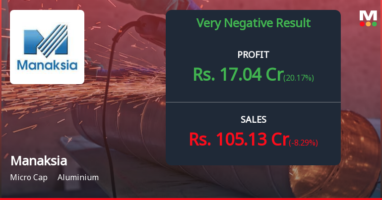 Manaksia's Q1 Financial Results Show Negative Performance, Debtors ...