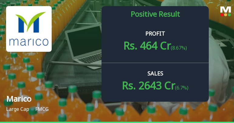 Marico's Q1 results showcase strong growth and profitability in FMCG ...