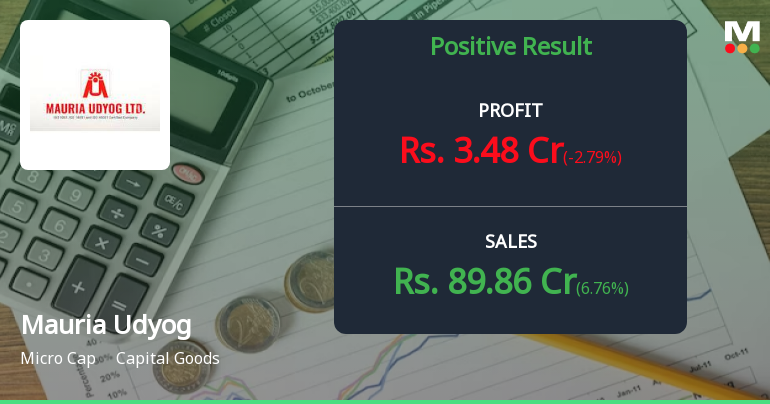 Mauria Udyog Reports Strong Financial Performance in Q1 FY25, Receives 'Hold' Rating from ...