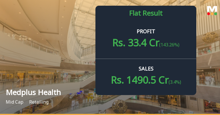 Medplus Health Services' Financial Results Raise Concerns Over Cash Flow