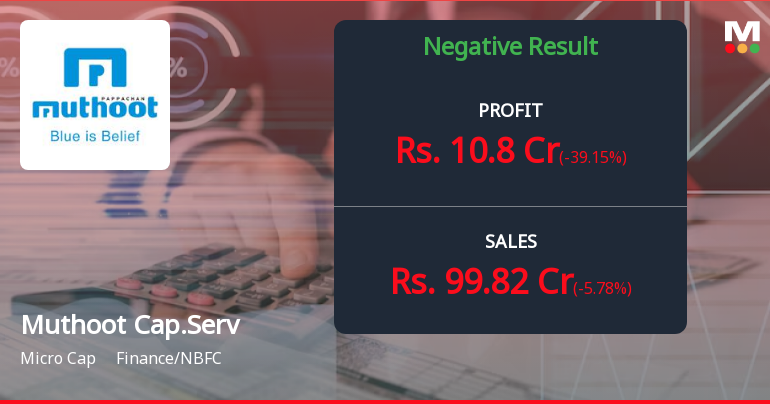 Muthoot Capital Services Reports Negative Financial Perfo...