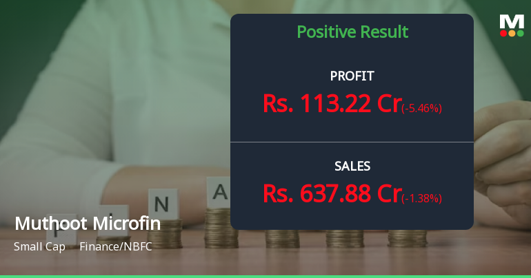 Muthoot Microfin shows positive growth in sales and profitability in Q1 ...
