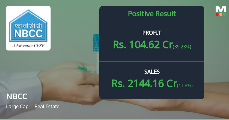 NBCC shows positive financial performance in Q1, with 61.46% growth in PBT