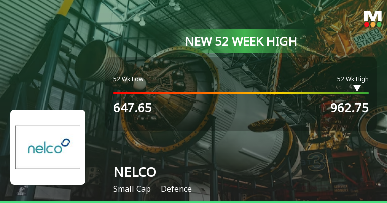 NELCO's Stock Surges to 52-Week High, Outperforming Sector and Gaining ...