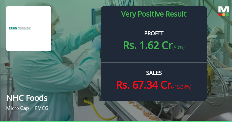 NHC Foods Reports Strong Financial Performance in Q1 2024, Positive ...