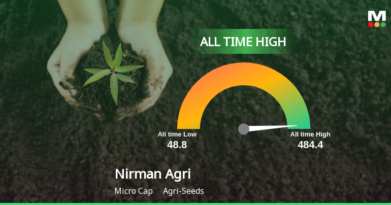 Nirman Agri Genetics: A Rising Star in the Agri-Seeds Ind...