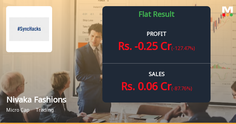 Nivaka Fashions Reports Significant Decline in Q1 FY25 Financial Performance