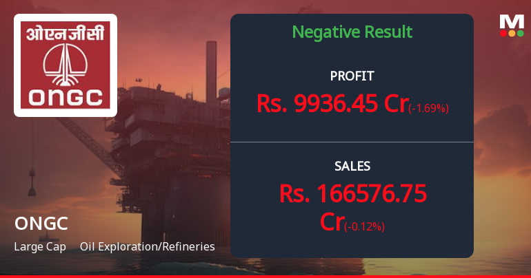 ONGC's Q1 FY25 Financial Results Show Negative Performanc...