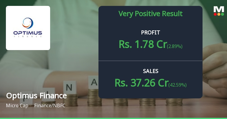 Optimus Finance Reports Strong Financial Performance in Q1 FY25