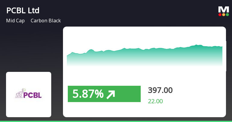 PCBL Stock Sees Positive Trend, Outperforms Sector and Market on August ...