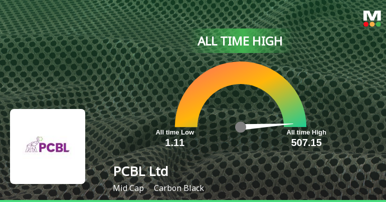 PCBL's Stock Reaches All-Time High Amidst Strong Performance and ...