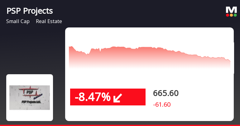 PSP Projects' Stock Drops -7.5% in Line with Real Estate Industry Trend