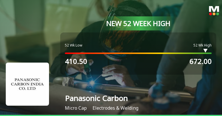 Panasonic Carbon India reaches new 52-week high, outperforms sector ...