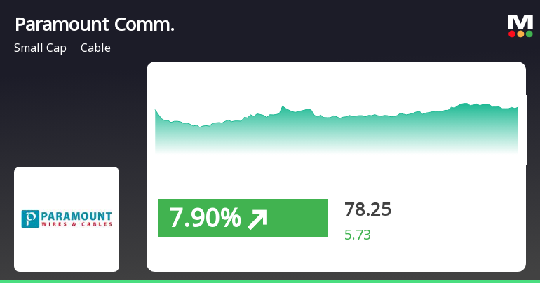 Paramount Communications' Stock Sees Significant Increase, Outperforms ...