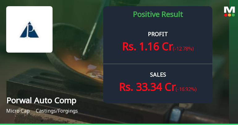 Porwal Auto Components Reports Positive PAT Growth, But Declining Sales ...