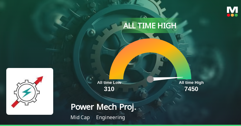 Power Mech Projects Reaches All-Time High, Outperforms Sector and Sensex