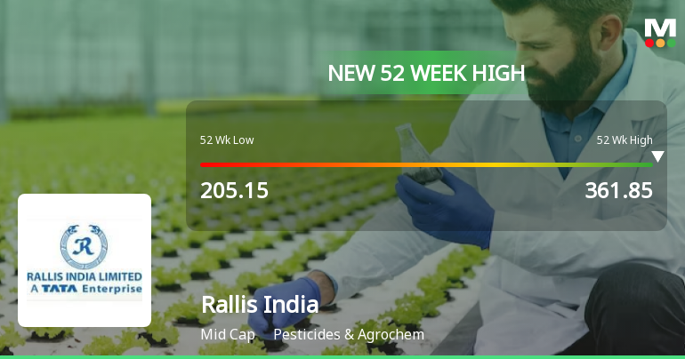 Rallis India Hits 52-Week High, Outperforms Sector and Ga...