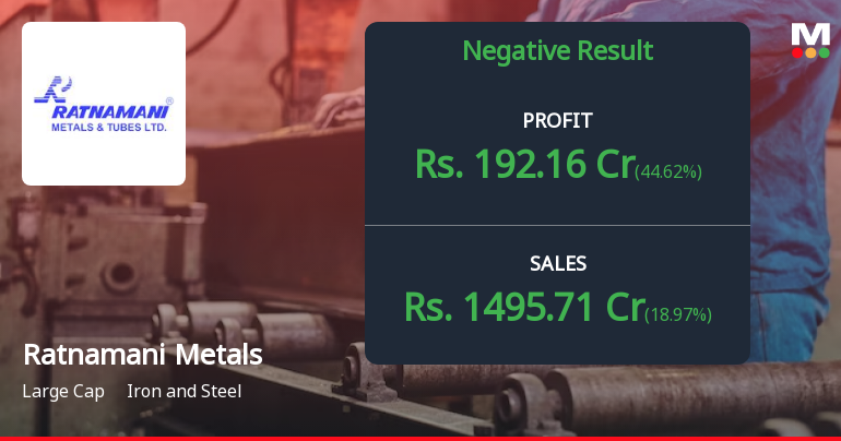 Ratnamani Metals & Tubes Reports Negative Financial R...
