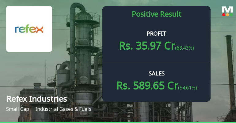 Refex Industries Reports Strong Financial Performance in Q1 FY25