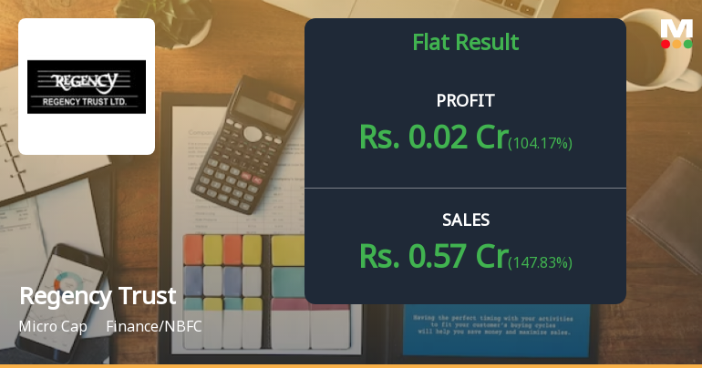 Regency Trust's Q1 FY25 Financial Results Show Decline in Performance and Liquidity