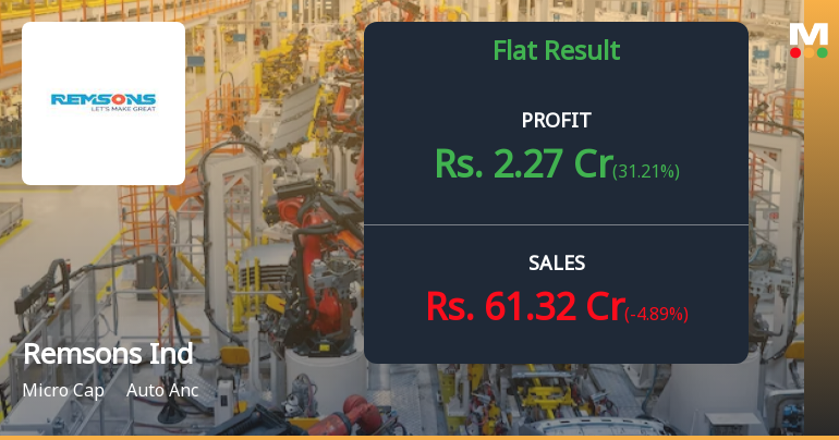 Remsons Industries Reports Strong Financial Performance in Q1 FY25