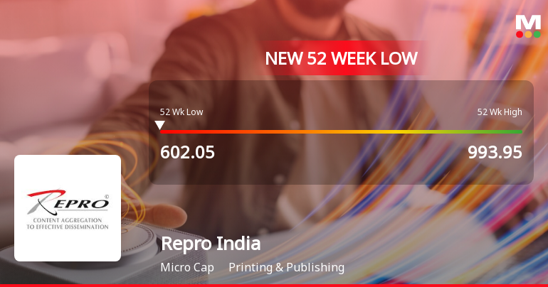 Repro India's Stock Hits 52-Week Low Amidst Sector Decline and Negative ...