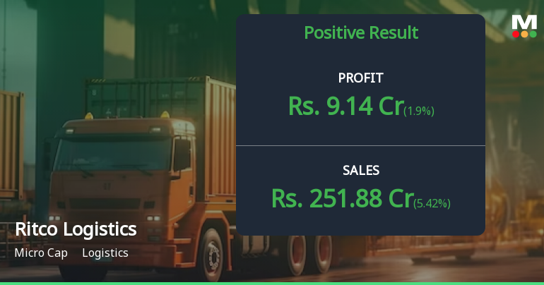 Ritco Logistics Reports Strong Financial Performance in Q1 FY25, Receives 'Hold' Rating from ...