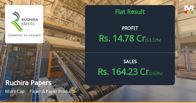 Ruchira Papers Reports Positive Growth in PBT and PAT for...