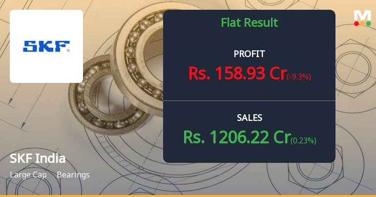 SKF India's Q2 2024 Financials Show Mixed Performance, Debt Levels a Concern
