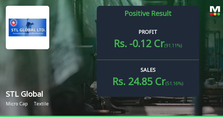 STL Global Reports Strong Financial Performance in Q1 2024 Despite ...