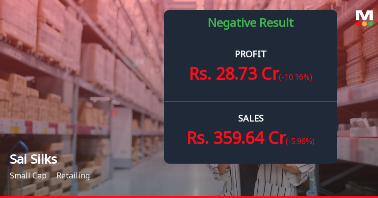 Sai Silks (Kalamandir) Reports Negative Performance in Q1, MarketsMOJO ...