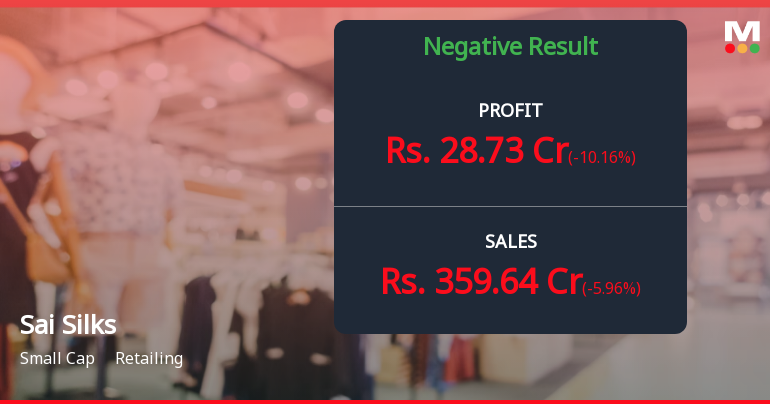 Sai Silks (Kalamandir) Reports Decline in Financial Performance for Q1 FY25