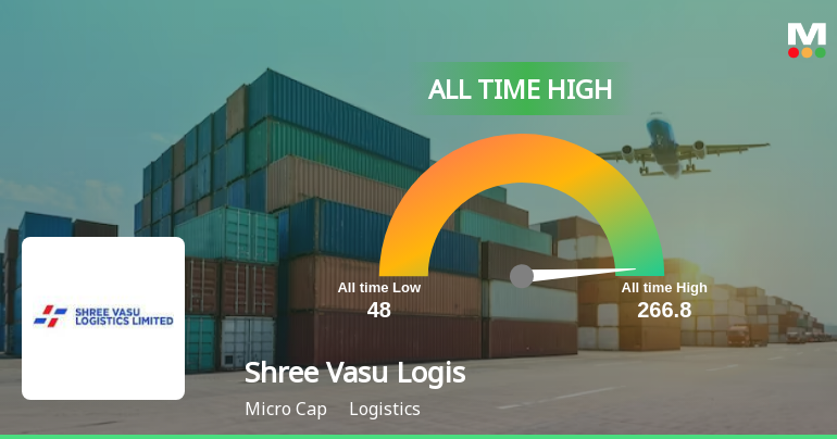 Shree Vasu Logistics' Stock Reaches All-Time High, Outper...