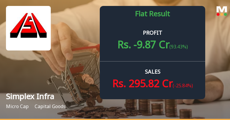 Simplex Infra's Q1 FY25 Financial Results Show Mixed Performance